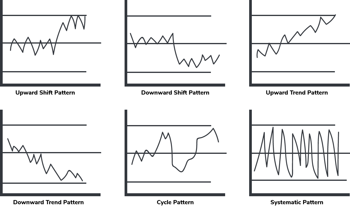 What is SPC? (Statistical Process Control) Plexus International